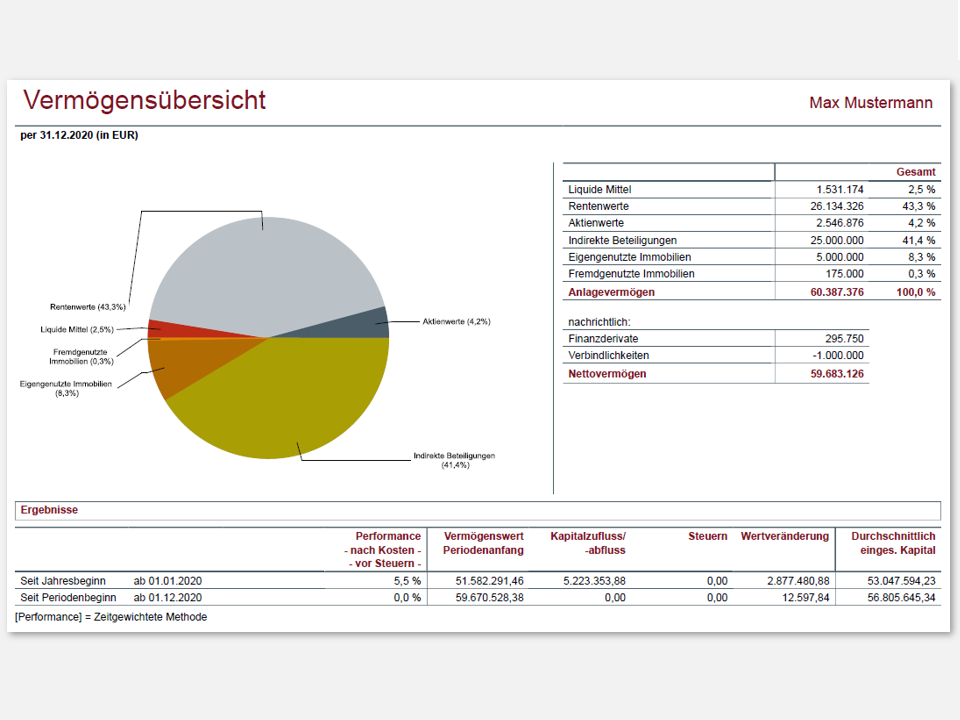 Casestudy Kapitalmarkt Reporting und Controlling | Tresono